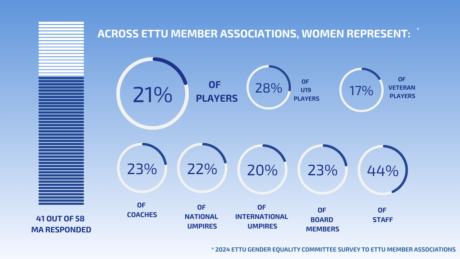 Truls MÖREGÅRDH – Sweden’s Most Popular Athlete - European table tennis ...