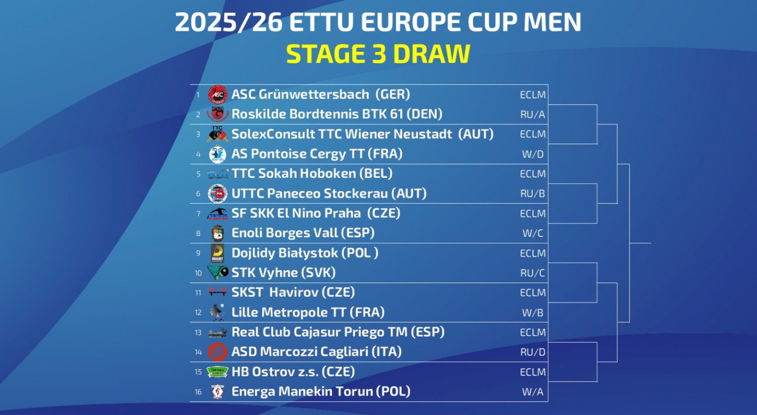 Where To Watch the European Team Championships 2025 - European table ...